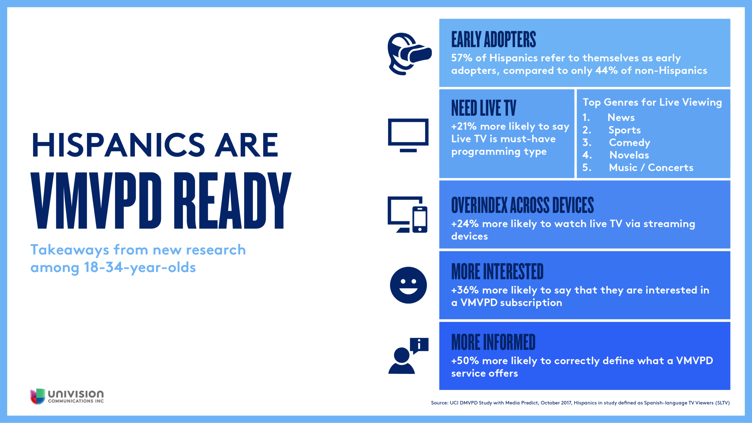 What is vMVPD: Everything You Need to Know | Simple TV