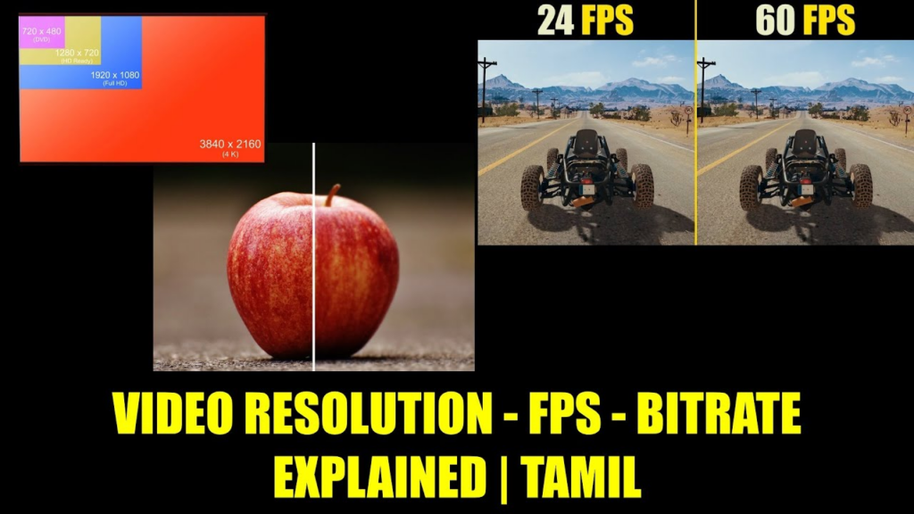 What is FPS? Explained | Simple TV