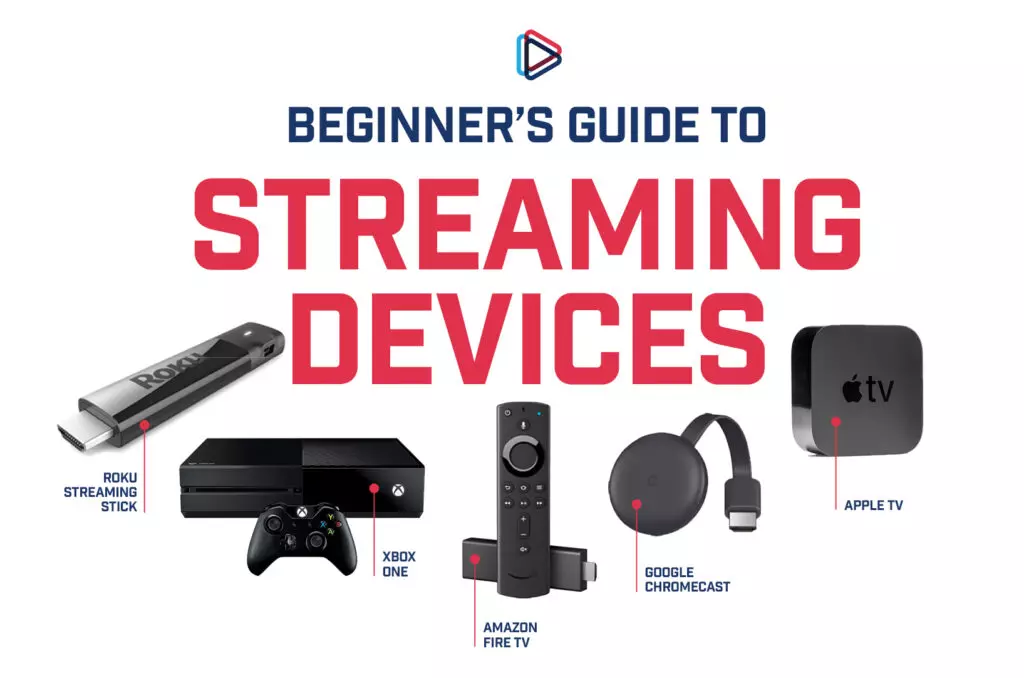 What Is Streaming Devices: A Complete Guide 2024 | Simple TV